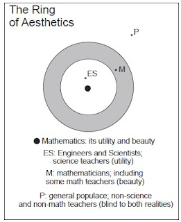Beweisbar: Infinitude of prime numbers: Euclid, Euler and the ...
