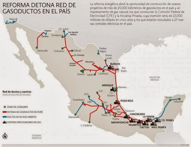 Inversión en ductos y almacenamientos de gas natural en México serían ...