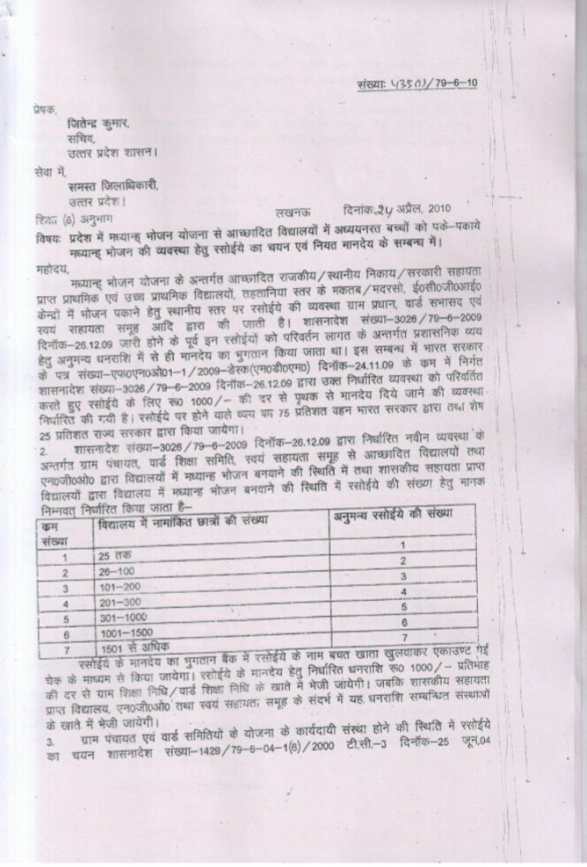 रसोइया चयन शासनादेश (Rasoiya Chayan Order In hindi),रसोईया चयन नियमावली ...