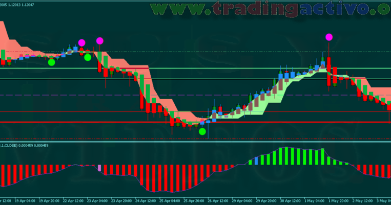 ESTRATEGIA DE TRADING SUPER EXPERTA MT5, FOREX FUTUROS, CRYPTO