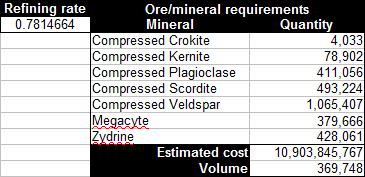 EVE-fail: Building capital ships for profit: The guide