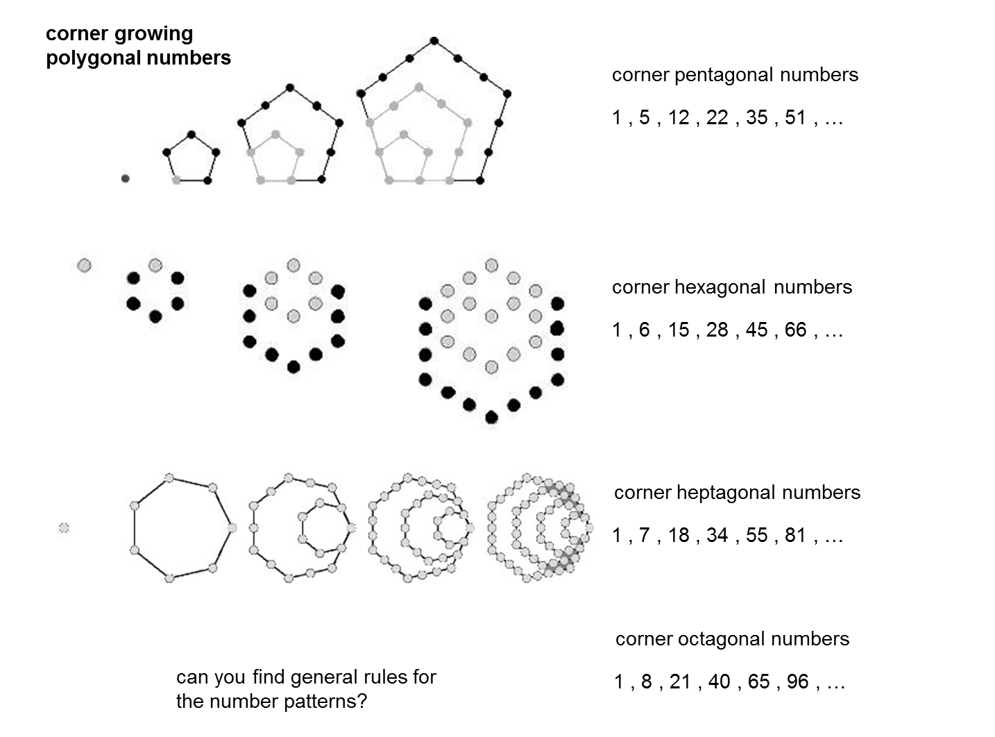 MEDIAN Don Steward mathematics teaching: corner polygonal numbers