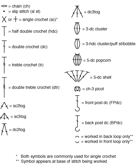 Crochetpedia: How to Read Crochet Symbol Patterns Crochetpedia: How to Read Crochet Symbol Patterns