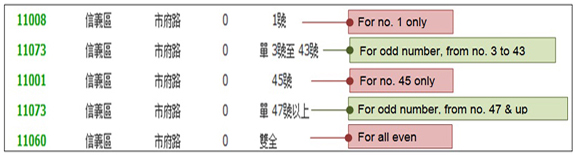 How To Translate Taiwan Postal Address Into English Formosa Living Guide how-to-translate-taiwan-postal-address-into-english-formosa-living-guide