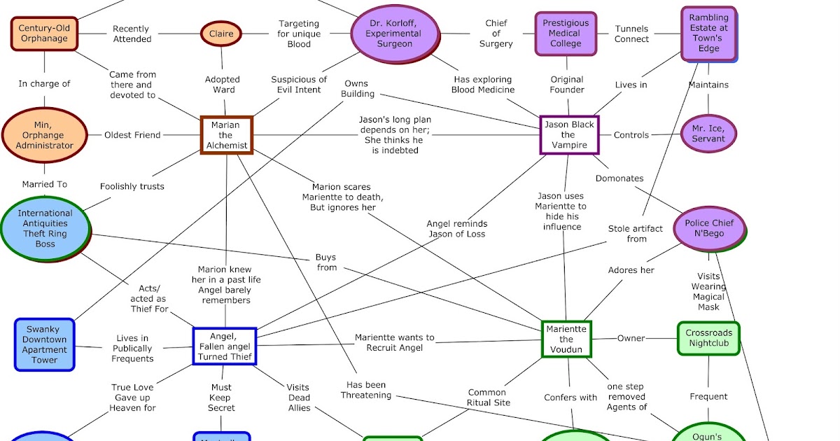 Subplot Kudzu: Earth 10: Darkness Falls and the Smallville R-Map