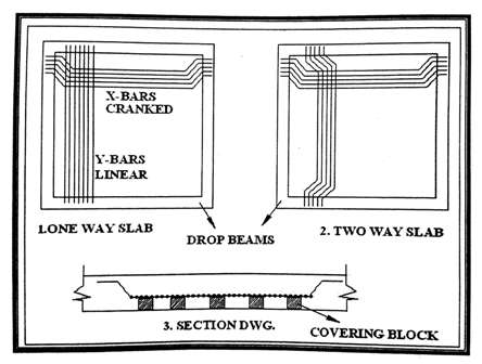 About Conventional slab and types ,where it use