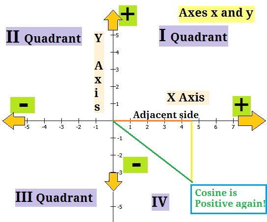 Precalculus : Graphing Trigonometric functions in Easy steps ...