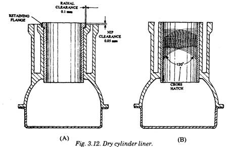 Cylinder Liners | Mechanical Engineering Notebook