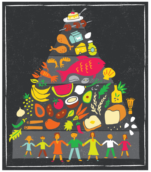 AKPWEHKG: mexico food guide pyramid