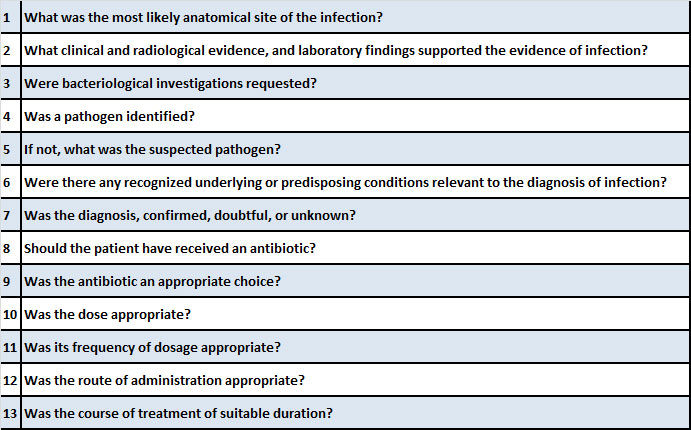 Control of the Spread of Resistance ~ Zero-Infections