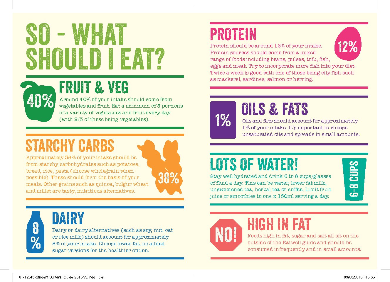 Eat Well With Made At Fife College: Eating A Balanced Diet With Our Eat ...