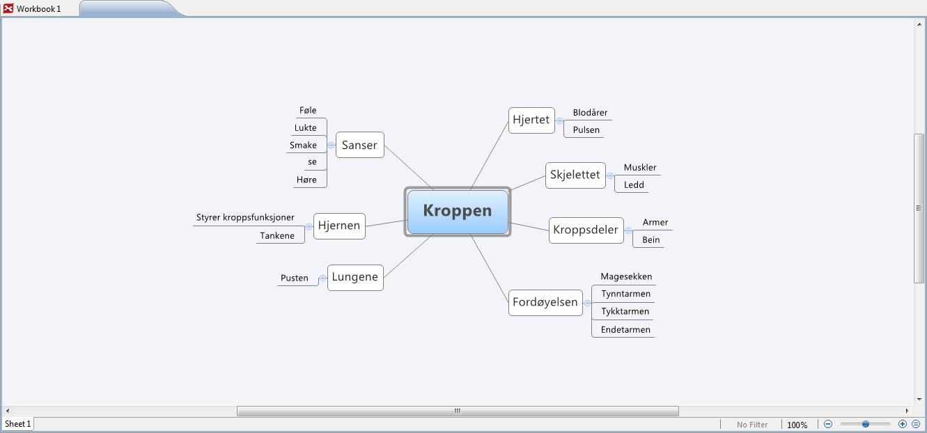 Maritle - Studieblogg for DKL: Tankekart