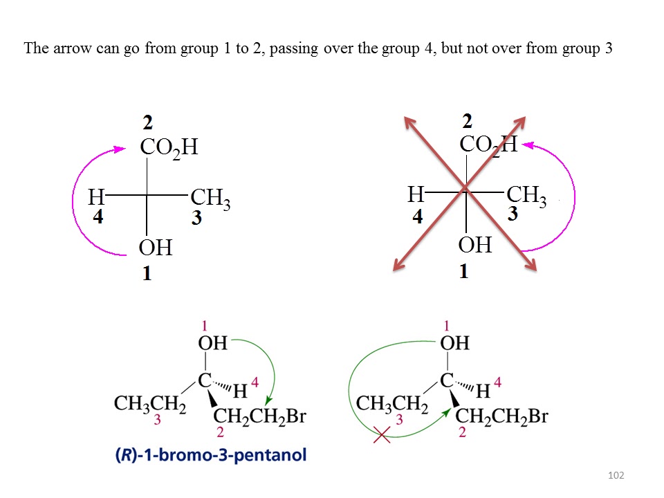Sayad Imran`s Pharmaceutical Organic Chemistry: Cahn-Ingold-Prelog ...