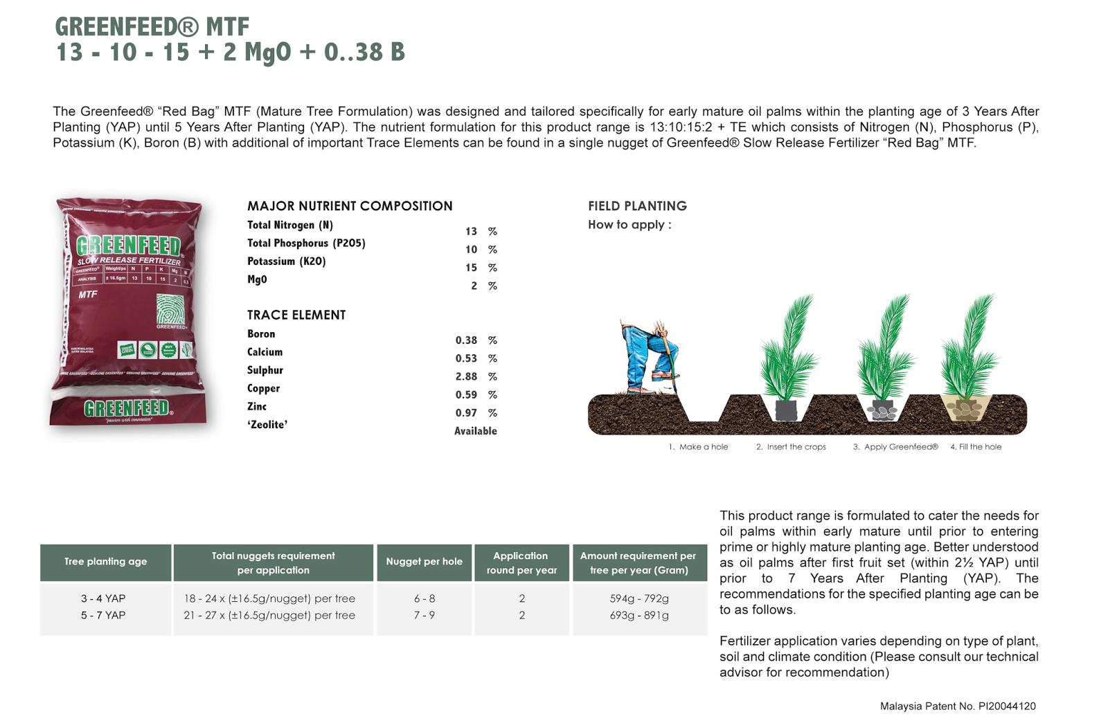 Greenfeed® - Slow Release Fertilizer: Greenfeed® Product