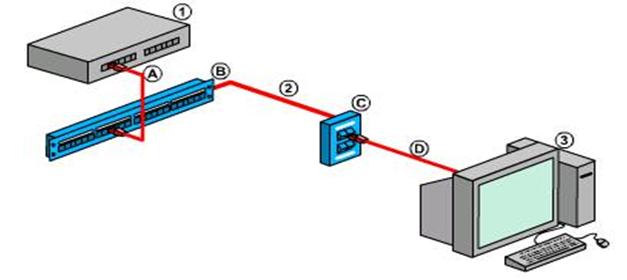 Ingeniería Systems: Redes y Comunicaciones I - Sistema de Cableado ...