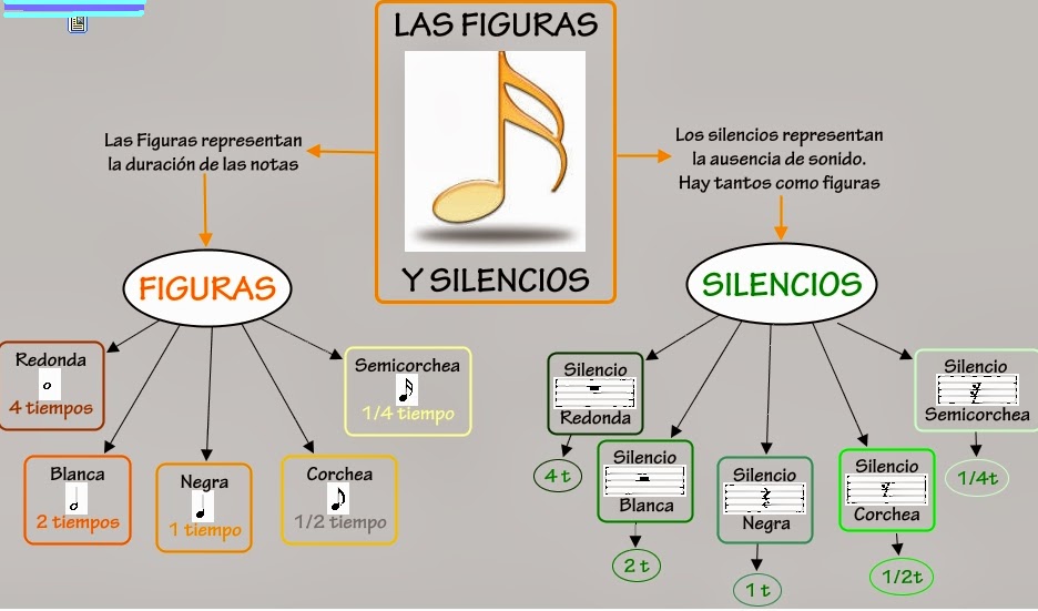 Figuras y silencios | Bahía de Música.