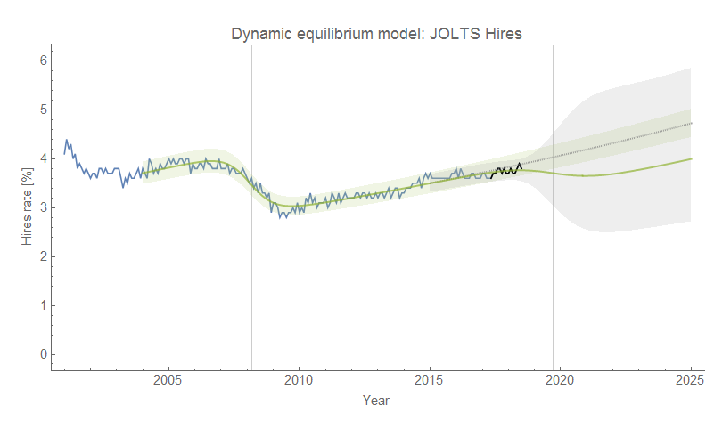 Information Transfer Economics: JOLTS data and the counterfactual 2019 ...