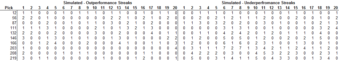 Sports + Numbers: Luck vs Skill - Is anyone good at picking football ...