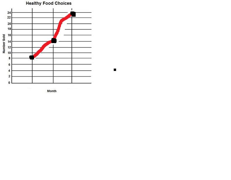 873 Math Blog (2011): Paulo's graphing post