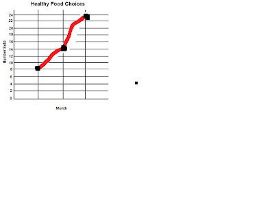 873 Math Blog (2011): Paulo's graphing post