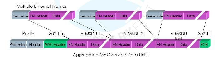 Wi-Fi every where: 802.11n Features