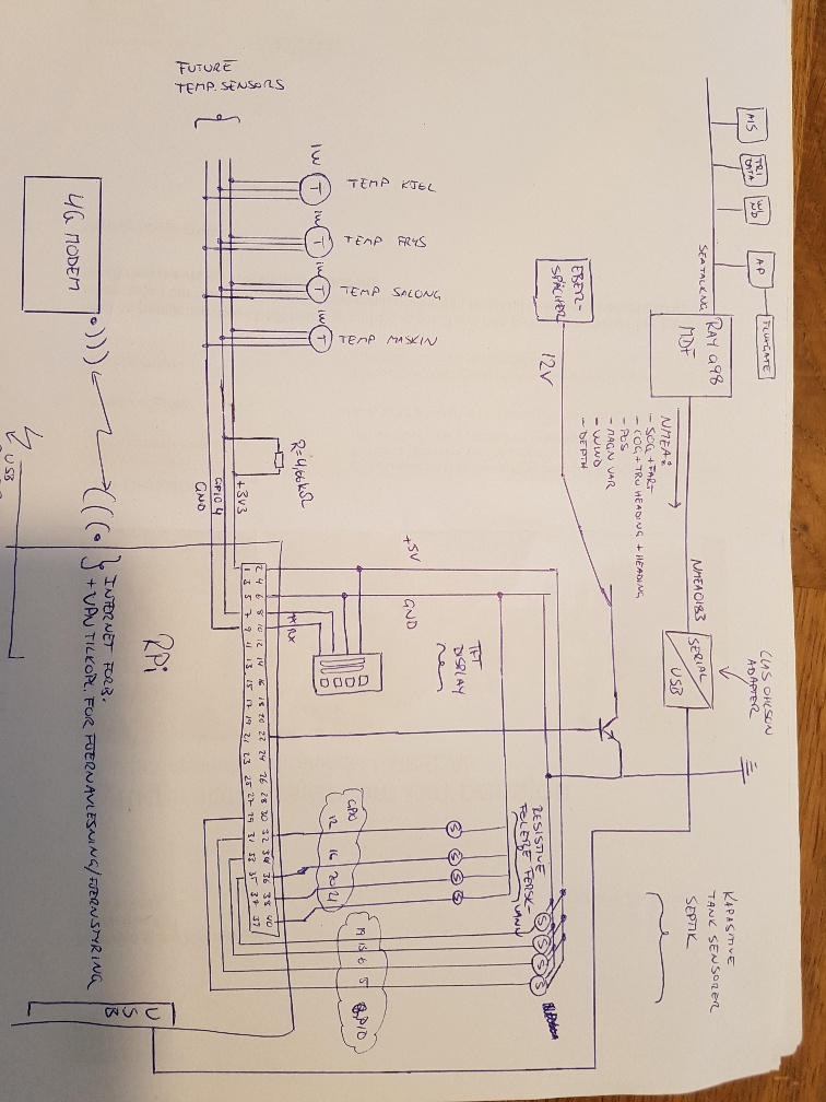 Raspberry Pi i båt (del 1 - bygging og programmering hjemme)