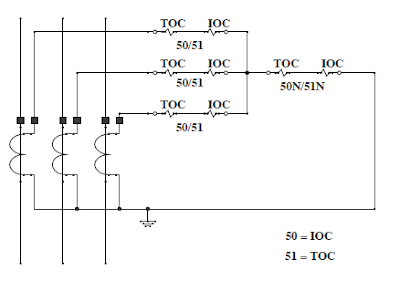 NON DIRECTIONAL OVERCURRENT RELAY SCHEMES FOR TRANSMISSION LINES ...