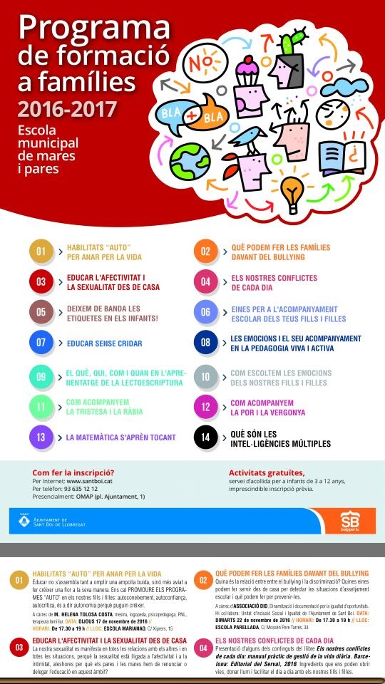 Acercando Aulas: Un Erasmus Plus KA1 para cambiar la escuela "IT FITS ...