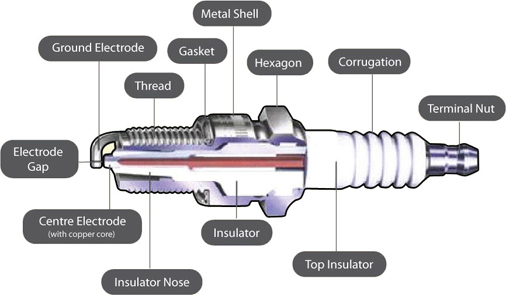 mmiftahuddin12345: pembuatan busi