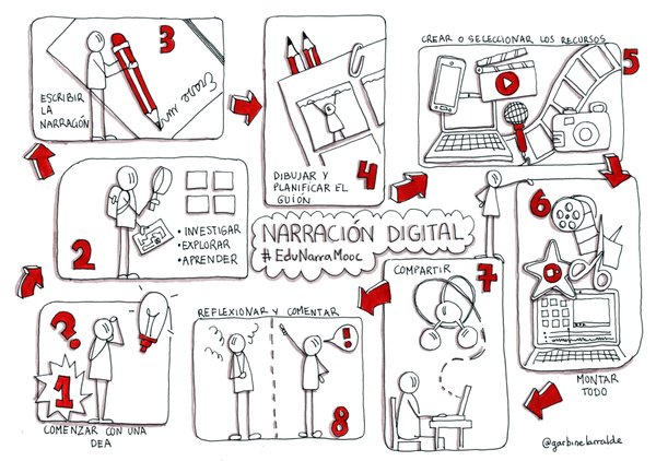 l'aula de nuriapt/al: CURS DE FORMACIÓ :NARRATIVA DIGITAL