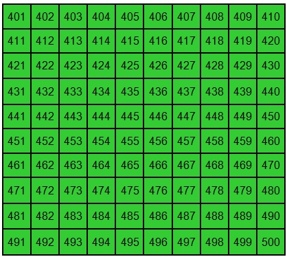 C.E.I.P. Sancho II. 1º y 2º: NÚMEROS DEL 400 AL 499