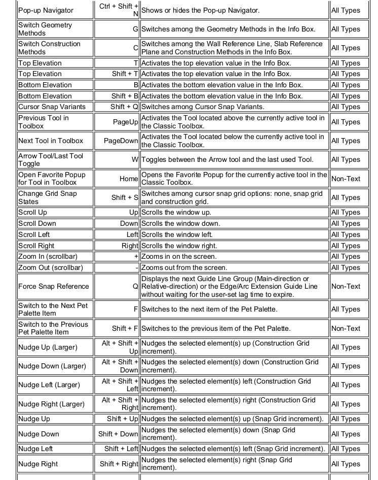 Shortcut Akses Pada ArchiCad - bagus3d