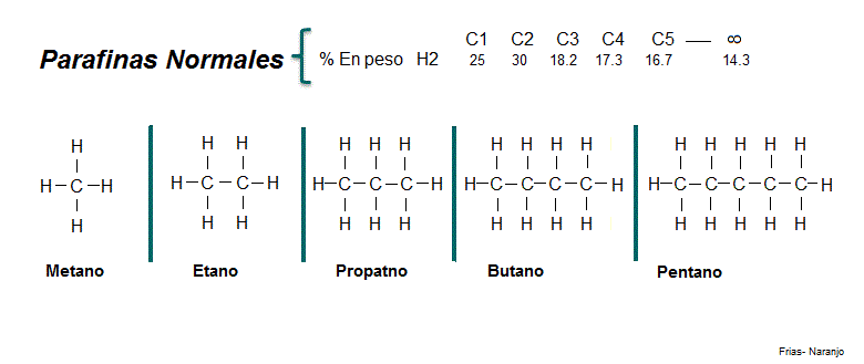 El Petroleo: Historia del Petróleo