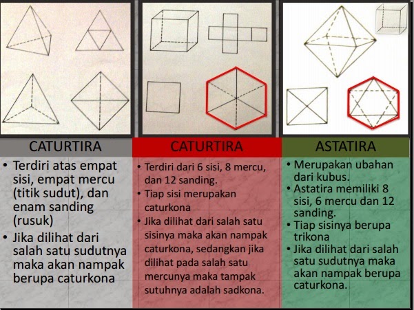 mozaik arsitek : Trimatra Bahutira