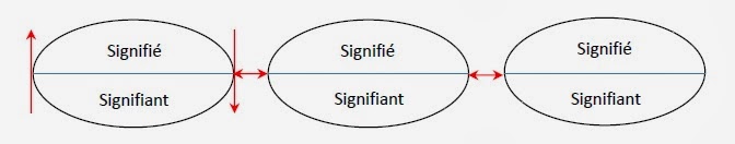 Morphosis. Histoire de la grammaire: Saussure