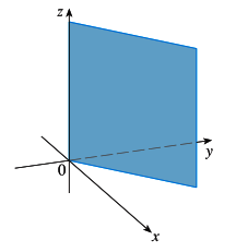 Clases de matematicas: Espacio tridimensional