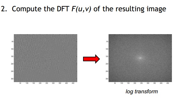 Image Processing And Pattern Recognition (BITI3313): Spatial domain, Frequency domain, Time ...