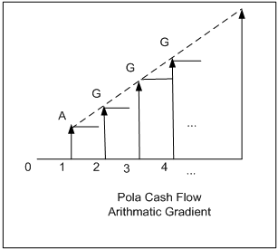 CASH FLOW | SENITEKNO
