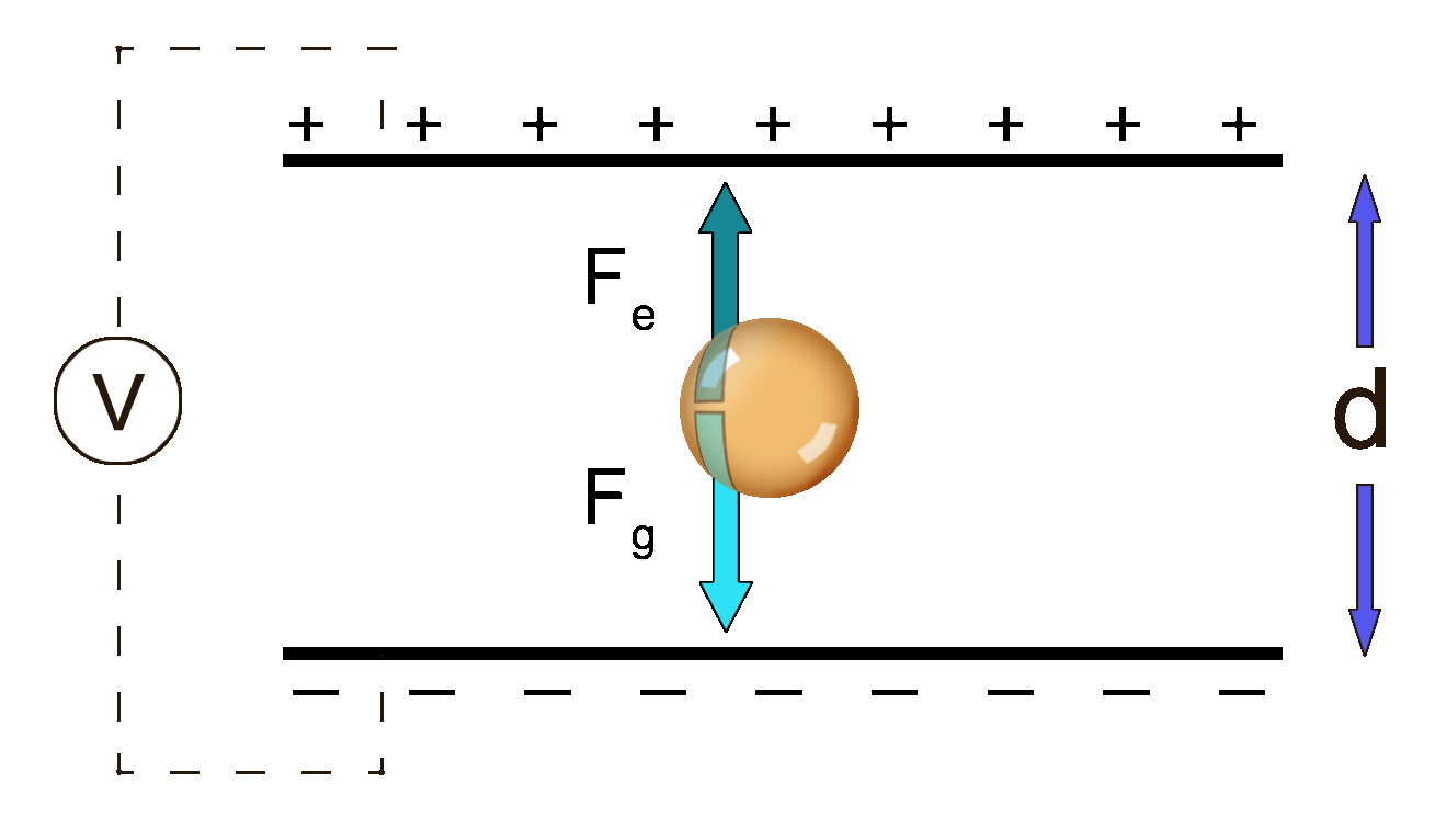 PHYSIC LESSONS: ΦΥΣΙΚΗ Β ΛΥΚΕΙΟΥ ΗΛΕΚΤΡΙΚΟ ΠΕΔΙΟ