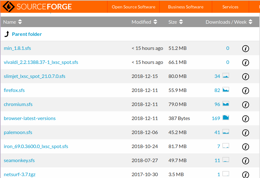 2018年12月22日 : Windowsはもういらない