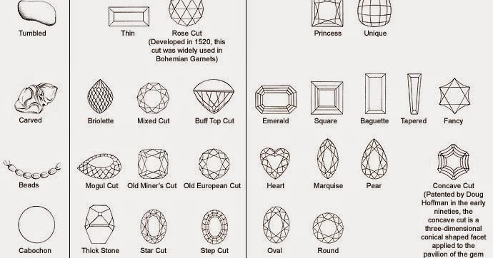 Bismillah Gems: Gemstone Cutting Styles