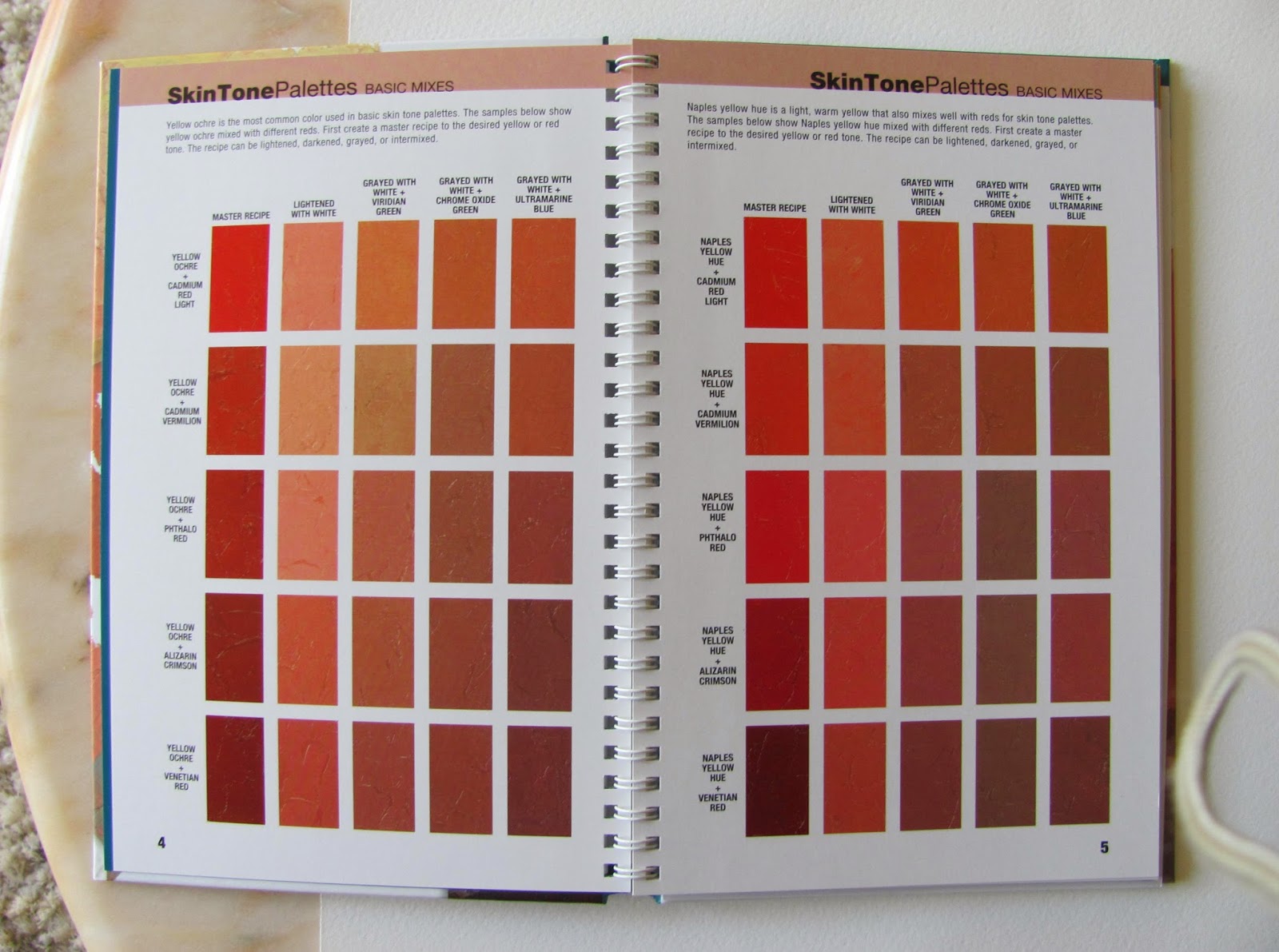 The Watercolour Log: Book Review - Color Mixing Recipes for Portraits