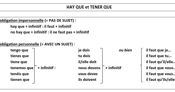 Expresar la obligación