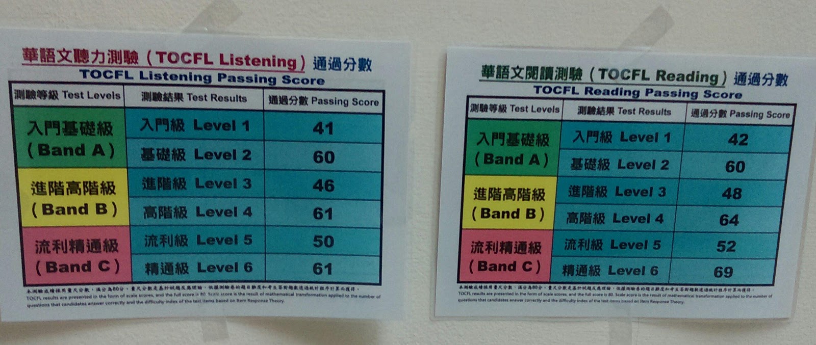 Education Emancipation Organization : TOCFL: Test of Chinese as a ...