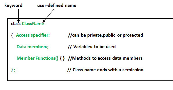 Classes And Object In C ~ Know About Computerand Its Languages