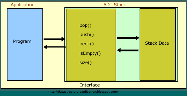 Data Structure And Application