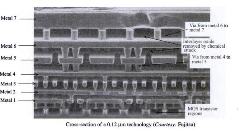 Parasitic Interconnect Corner (RC Corner) Basics - Part 1 |VLSI Concepts