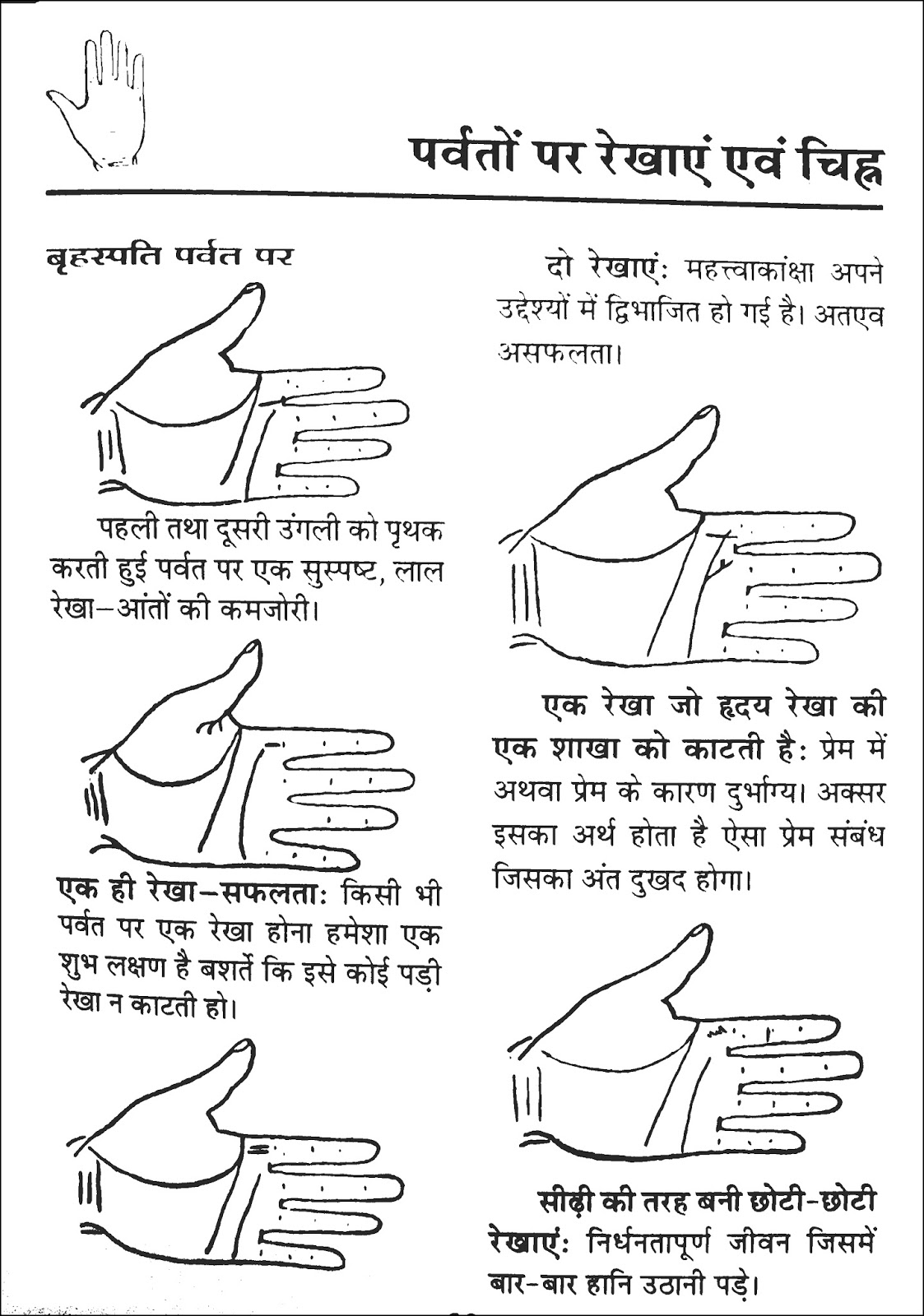 बृहस्पति पर्वत पर रेखाएं व चिन्ह सचित्र | Hast Rekha ~ INDIAN PALMISTRY ...