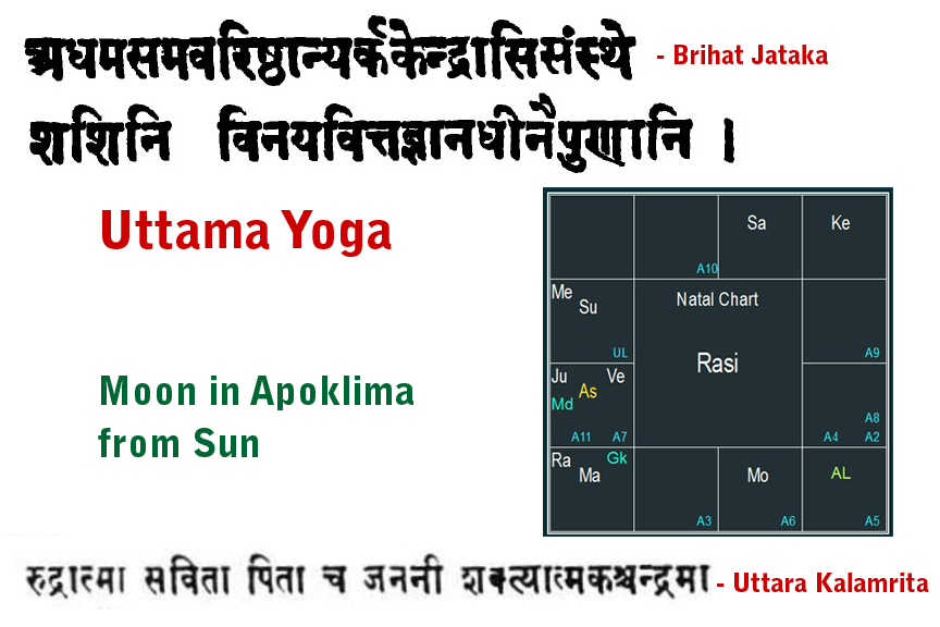 Hindu Astrology: Parashara: Yogas 1