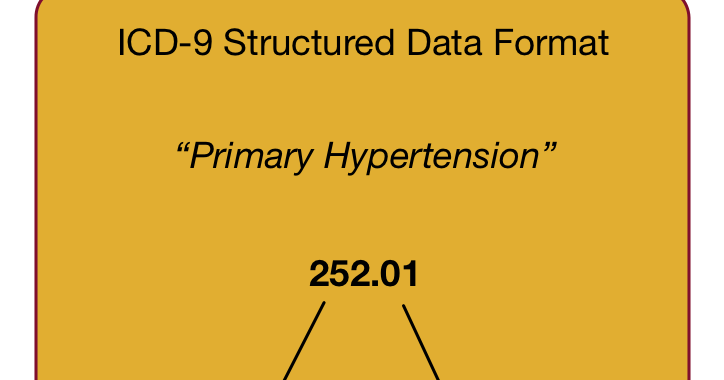 Agile Health Services - A resource for the intersection of healthcare ...